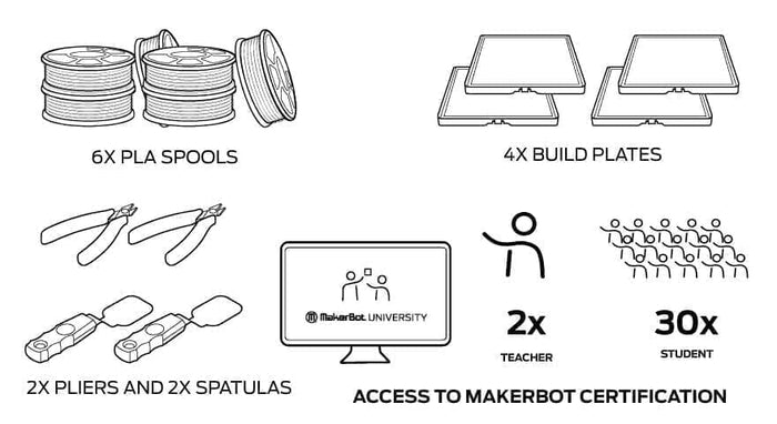 Makerbot SKETCH Large Classroom Two-Printer Setup